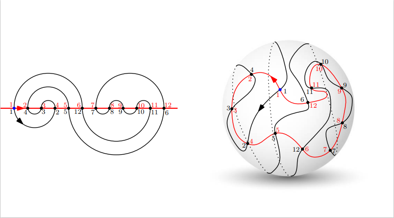 The Scaling Limit Of Baxter Permutations R Bloggers